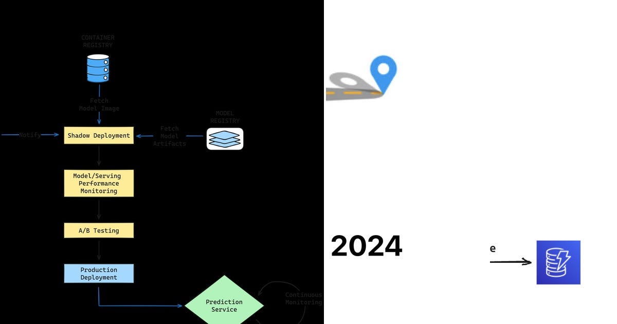 List: MLOps | Curated by claudiu | Medium