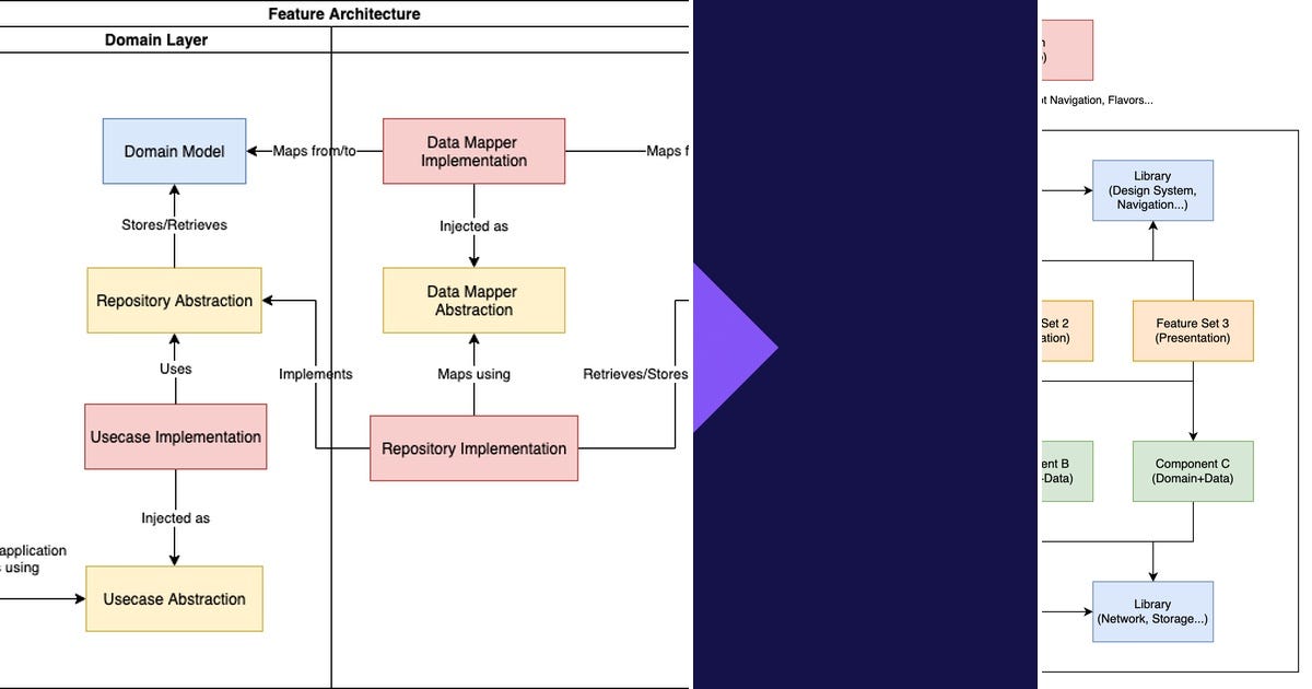 List: Android architecture | Curated by Veera D | Medium