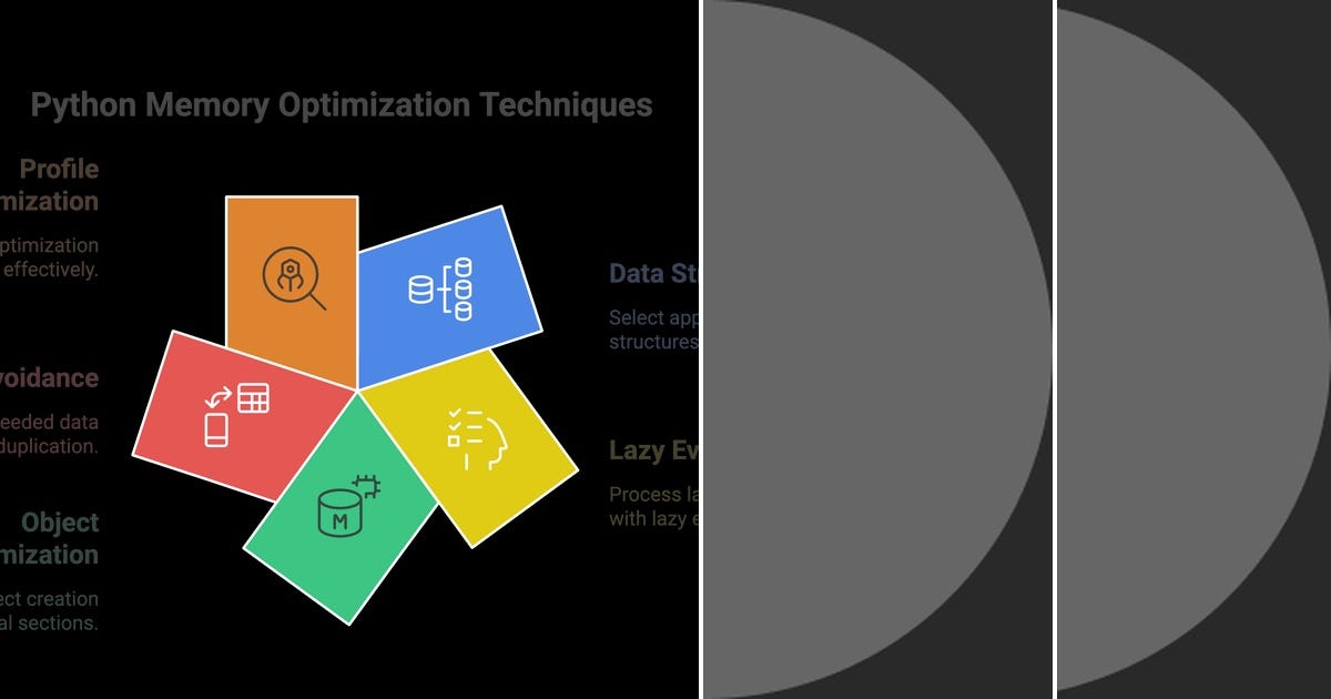 List: python | Curated by Sebastien Bracquemont | Medium
