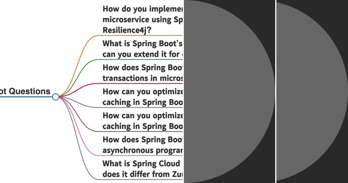 List: Spring Boot | Curated by Lakesha | Medium
