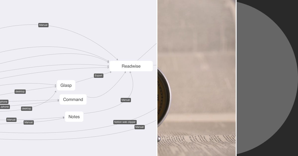 List: Productivity habits | Curated by Jennifer Stanek | Medium