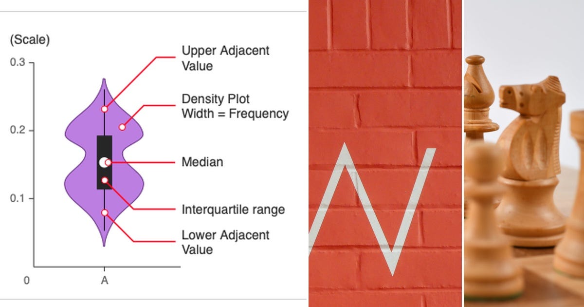 List: Trial | Curated by Hlcm | Medium