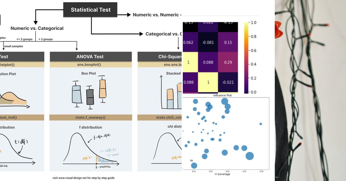 List: Statistics | Curated by Ashish Tiwari | Medium