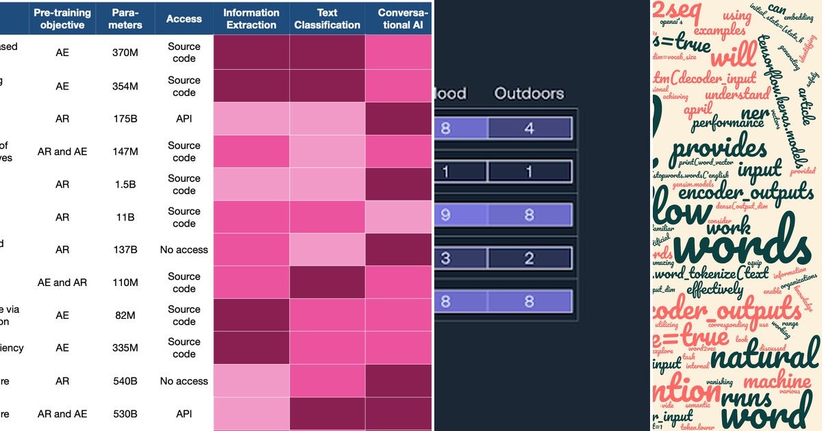 List: NLP | Curated by Giuseppe Colangelo | Medium