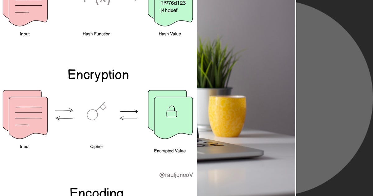 List: Encryption in java | Curated by Kakarlasrinivasa | Medium