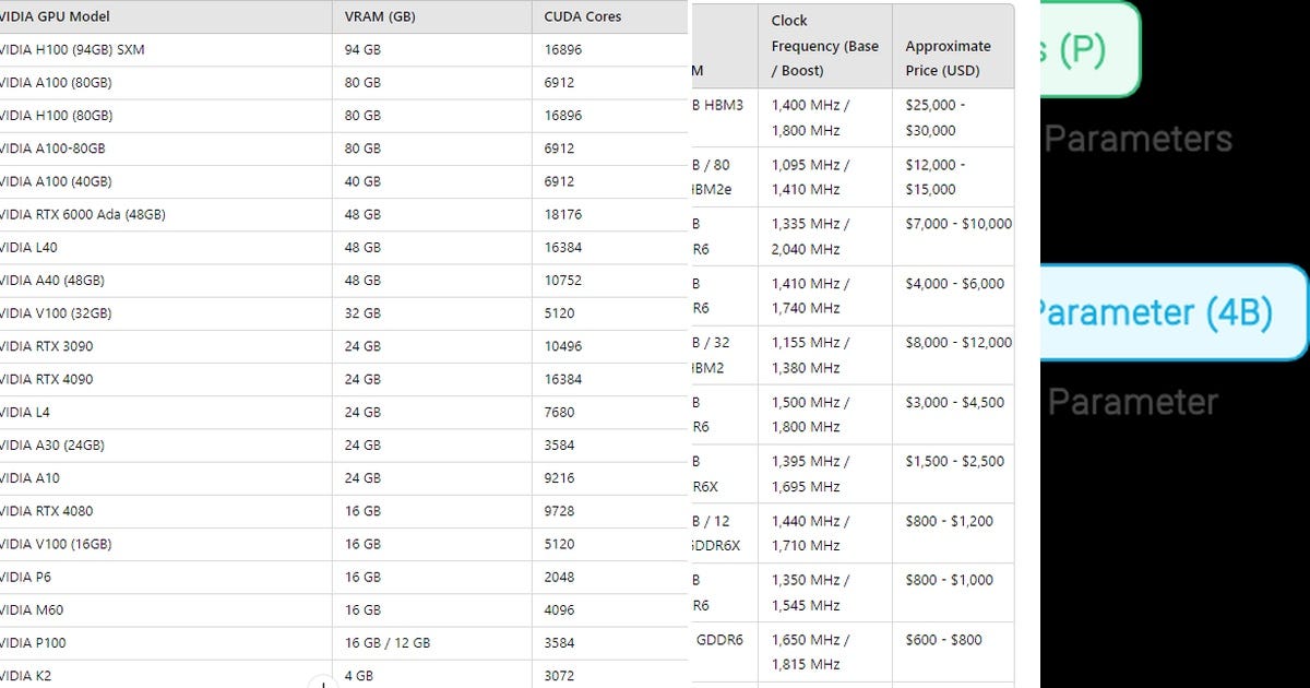 List: Hardware | Curated by Mkinet | Medium