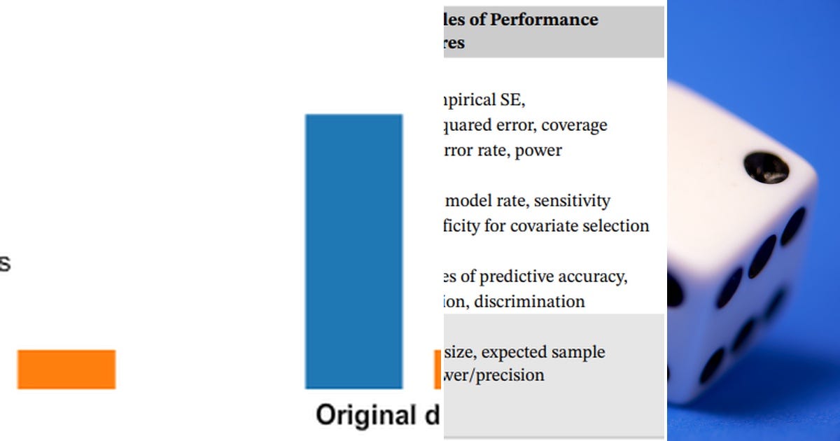 List: Probability | Curated by RG | Medium