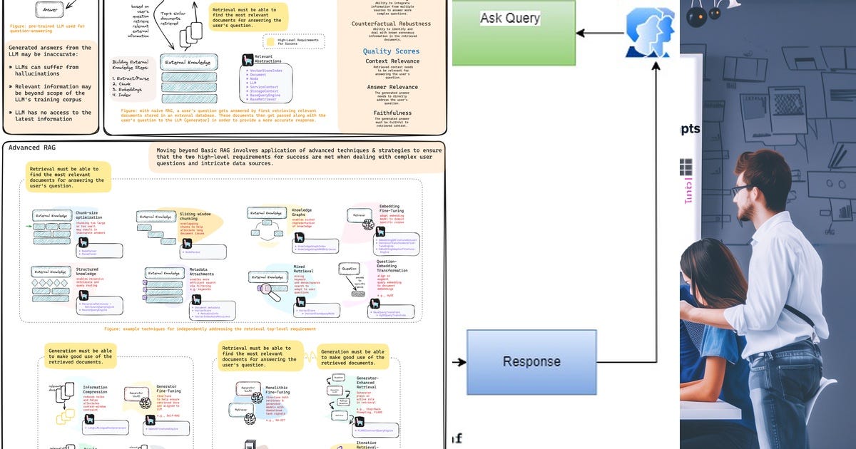 List: AI | Curated by Cocodev | Medium