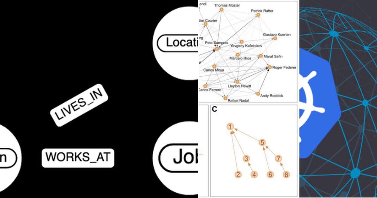 List: DB - Neo4j | Curated by Alexander Ushakov | Medium