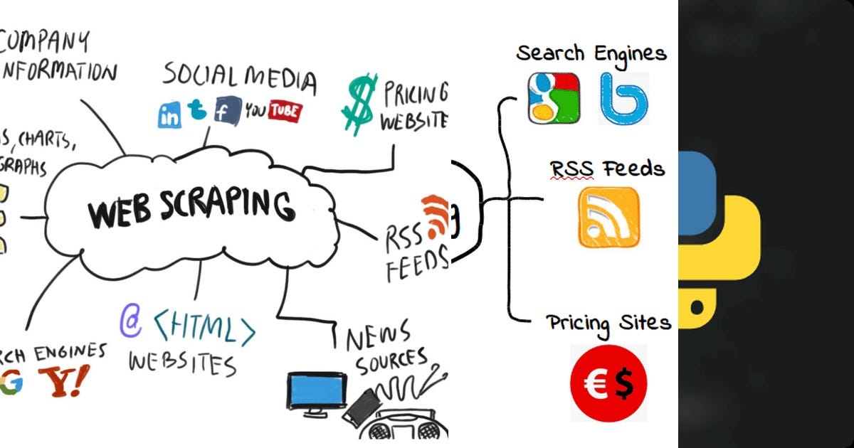 List: Web Scraping | Curated by Francesco Esposito | Medium