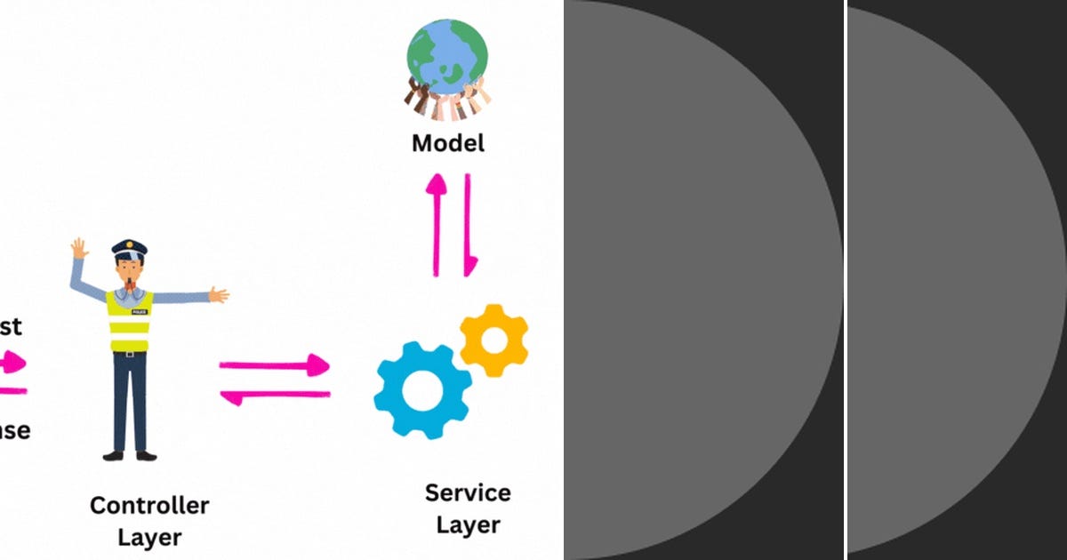 List: Java | Curated by Kutaibaalnizaemy | Medium