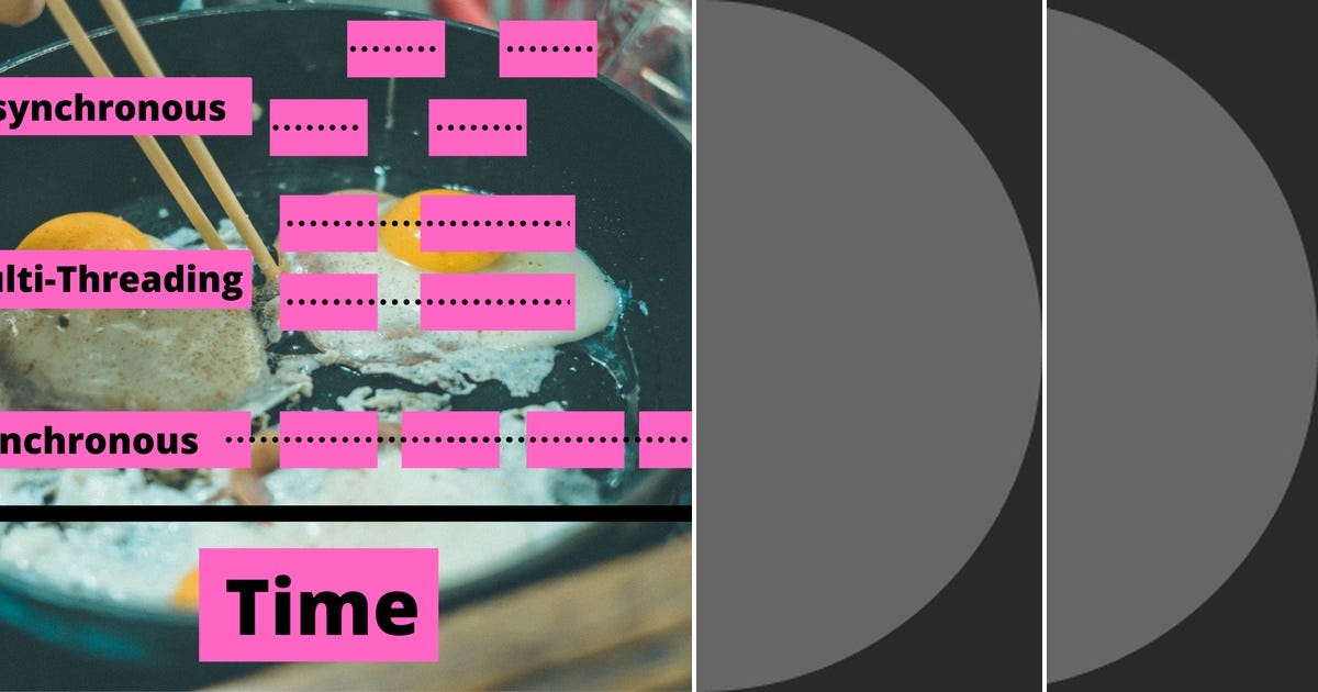 List: Programming | Curated by Fernando Peralta | Medium