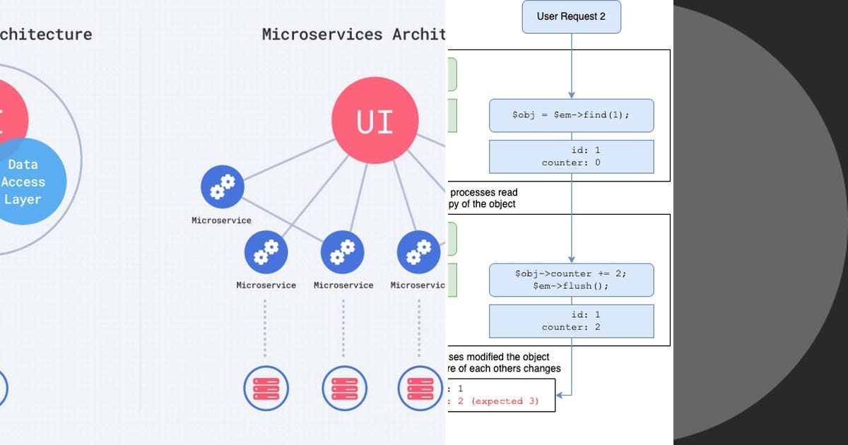 List: Database | Curated by Olivier M. Mukadi | Medium