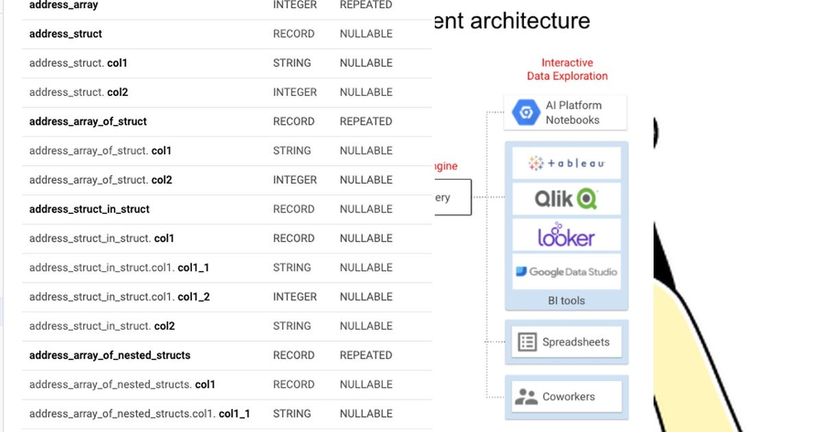 List: Data Warehouses | Curated by Mateusz Muryjas | Medium