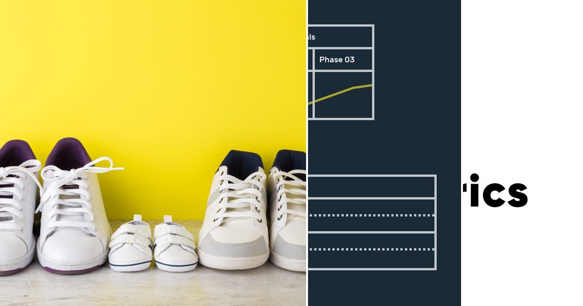 List: UX Design Best Practices | Curated by Ariel Morejon | Medium