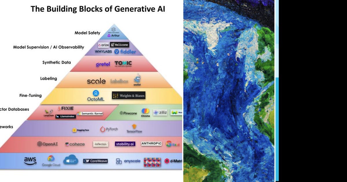 List: AI product | Curated by Andy Yang | Medium