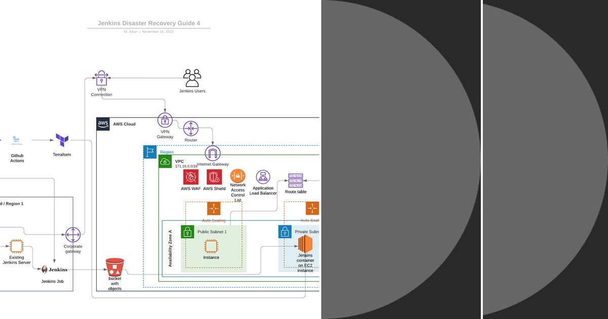 List: DevOps | Curated by Jonnalagaddagopi | Medium