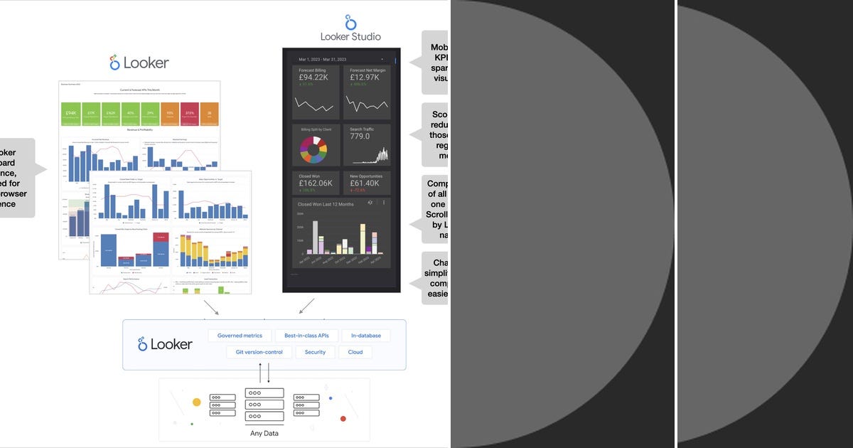 List: Looker studio | Curated by Anuchai Theeraroungchaisri | Medium