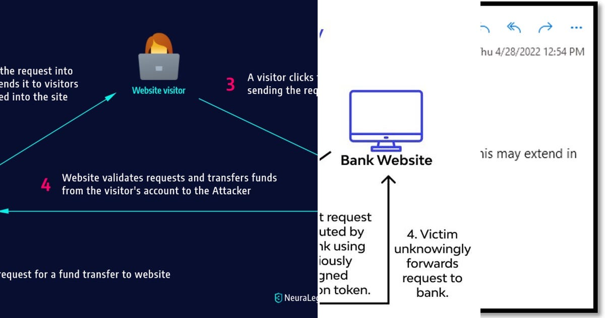 List: Cyber Security | Curated by Tokerto | Medium