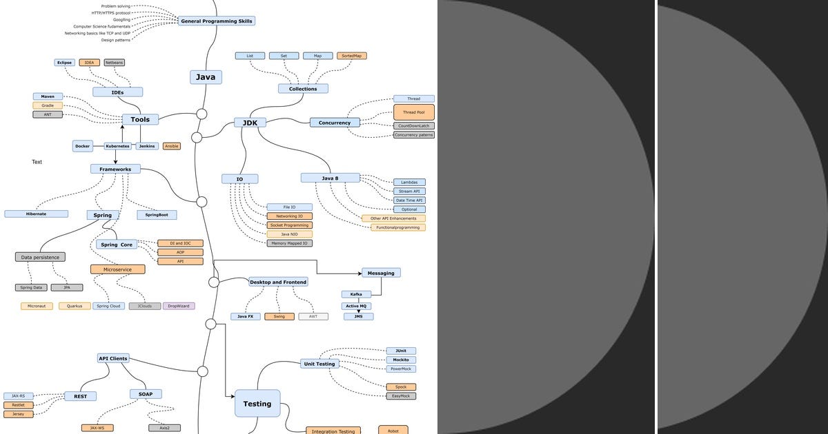List: JAVA | Curated by Vanessa Lee | Medium