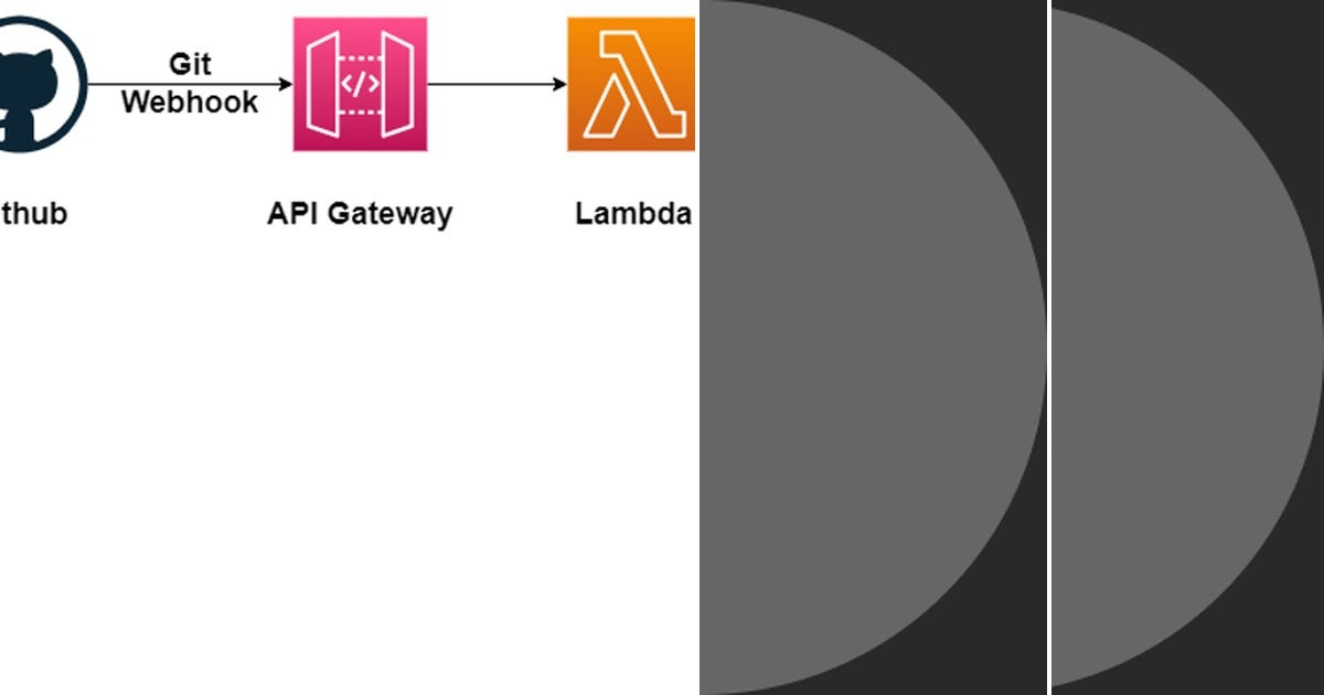List: Deploy from GitHub to Server | Curated by Amarnath Reddy | Medium