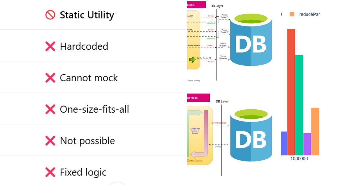 List: Java | Curated by Ahmet Talha KÖYLÜ | Medium