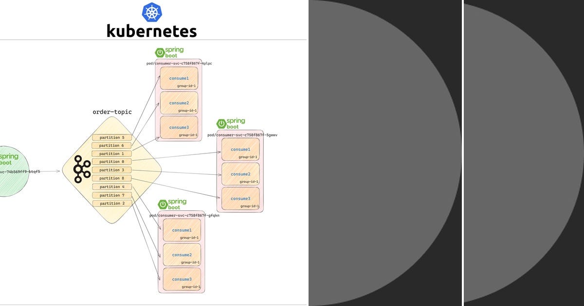List: Kafka | Curated by Jyotiranjan Jena | Medium