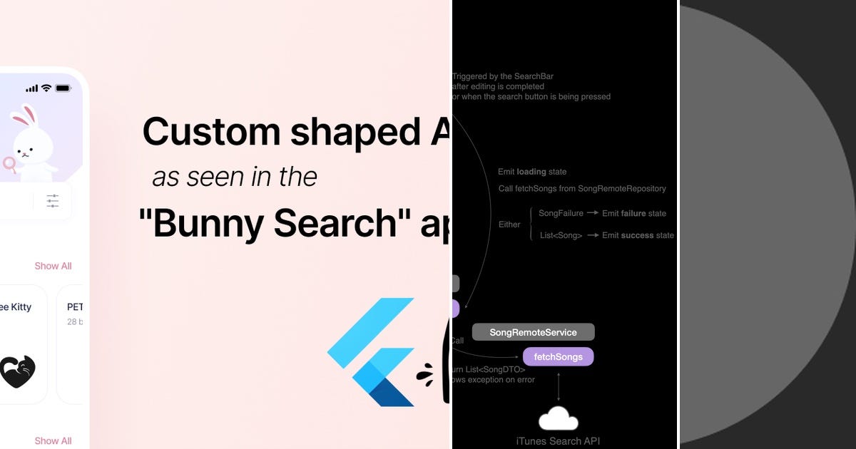 List: Flutter | Curated by thecodexhub | Medium