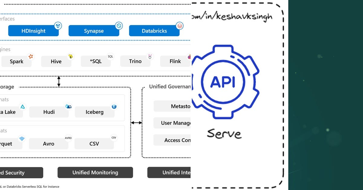 List: Metadata | Curated by Norbert Gergely | Medium