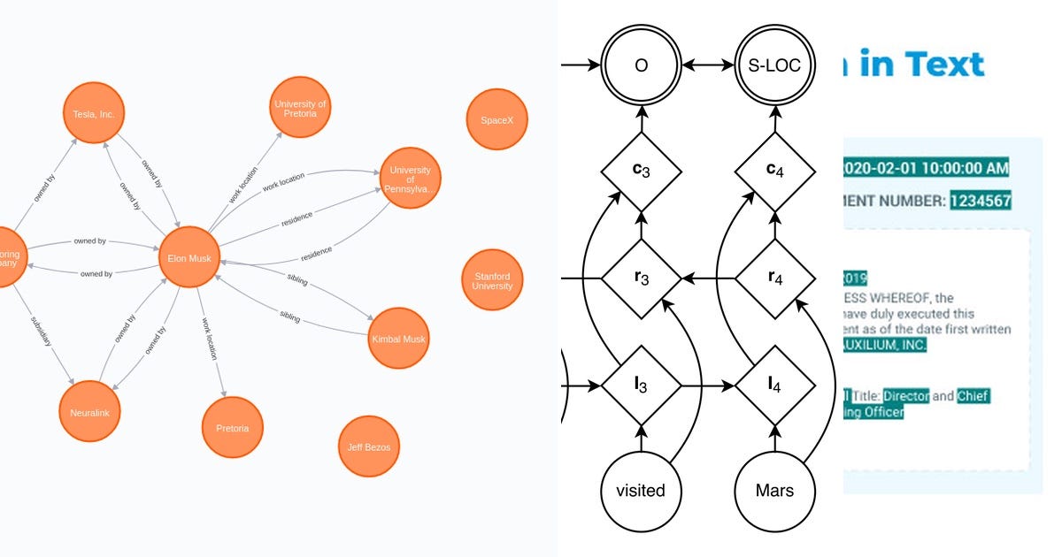List: Entity Linking | Curated by Stewart Hamblen | Medium