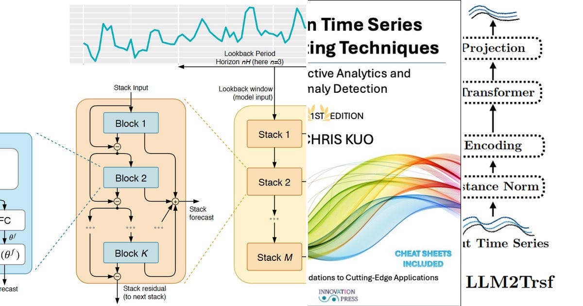 List: FoundationalForecasting | Curated by Costelloeconor | Medium