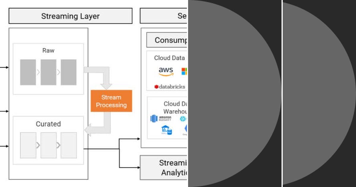 List: Druid | Curated by Brandon Tan | Medium