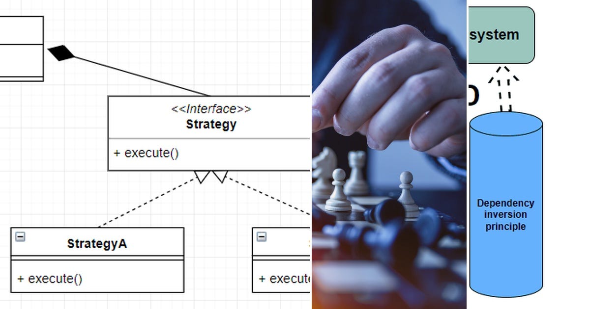List: Desgin patterns | Curated by Raghuraman Guruswamy | Medium