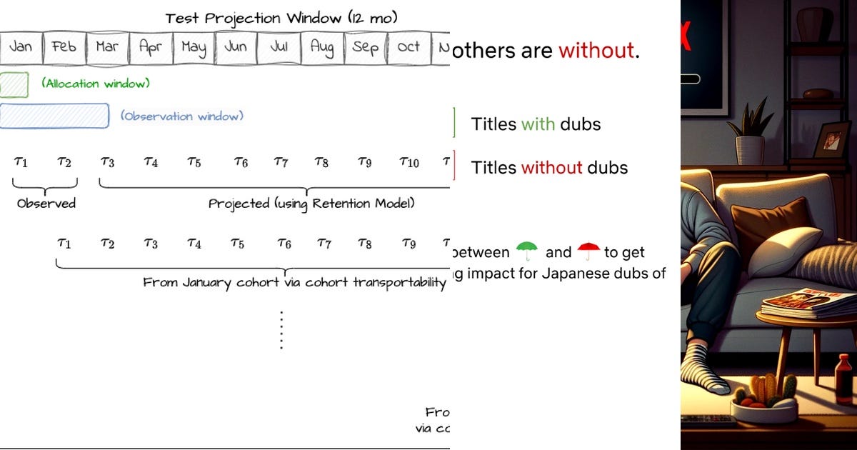 List: Causal | Curated by Sherry Gong | Medium