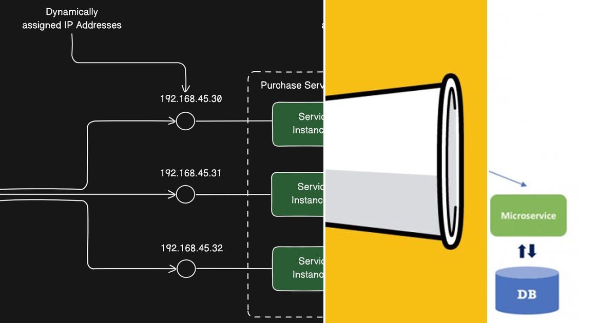 List: Microservices | Curated by Saroj Pradhan | Medium