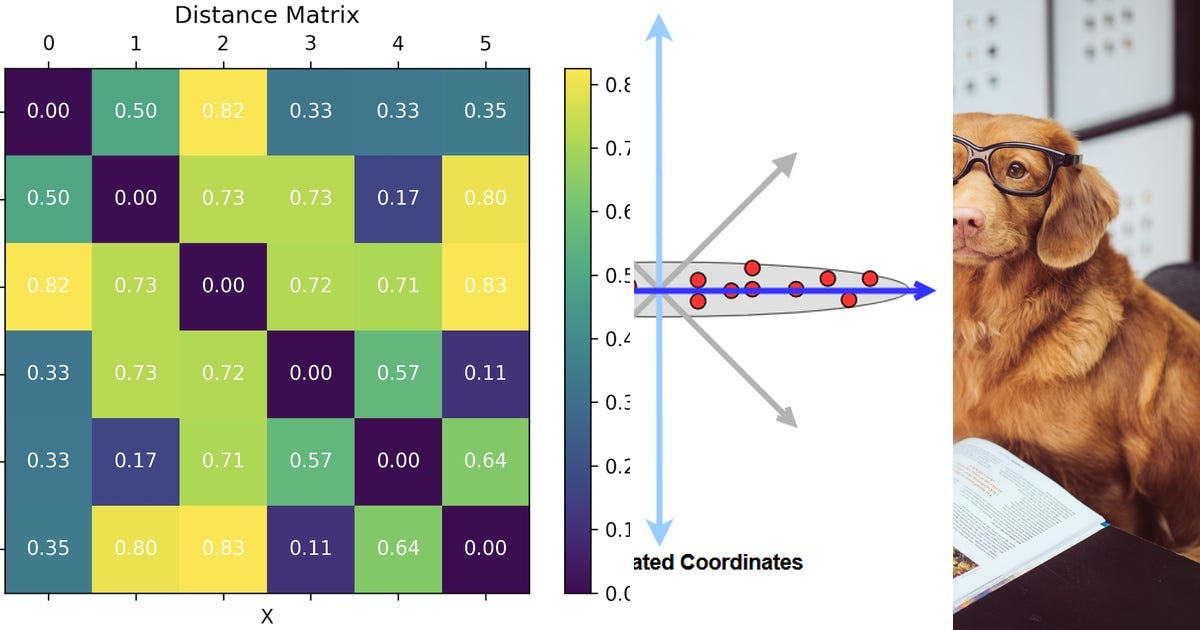 List: Data science | Curated by Putri Fajar Chaerul Ramdhani | Medium