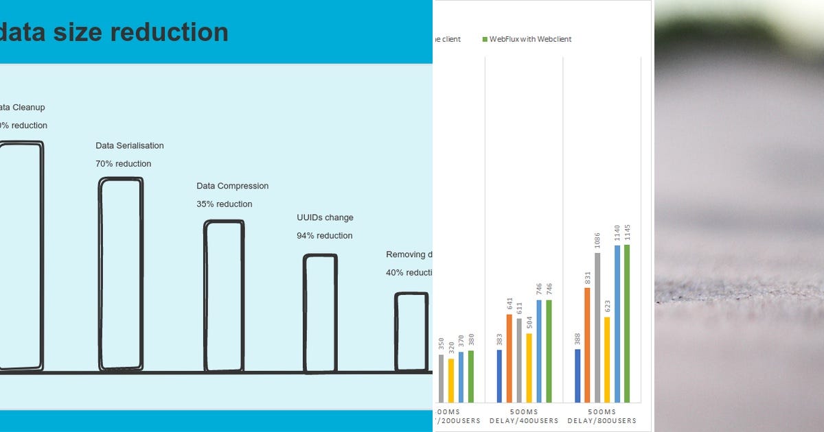 List: Performance | Curated by arun agarwal | Medium