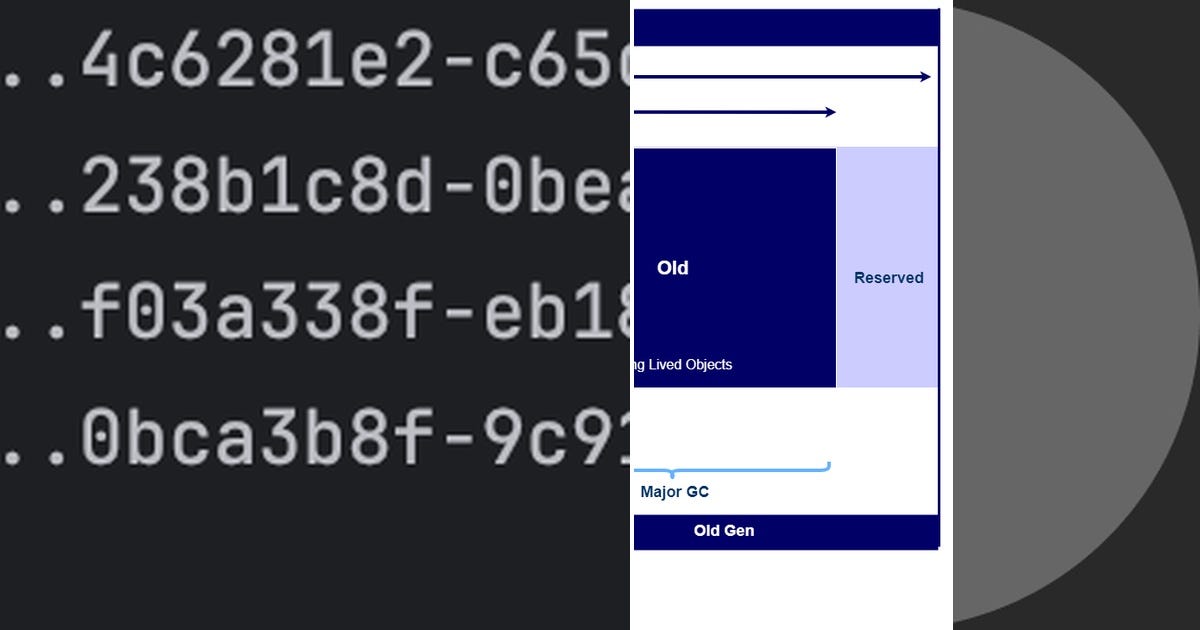 List: Java | Curated by Wobdem | Medium