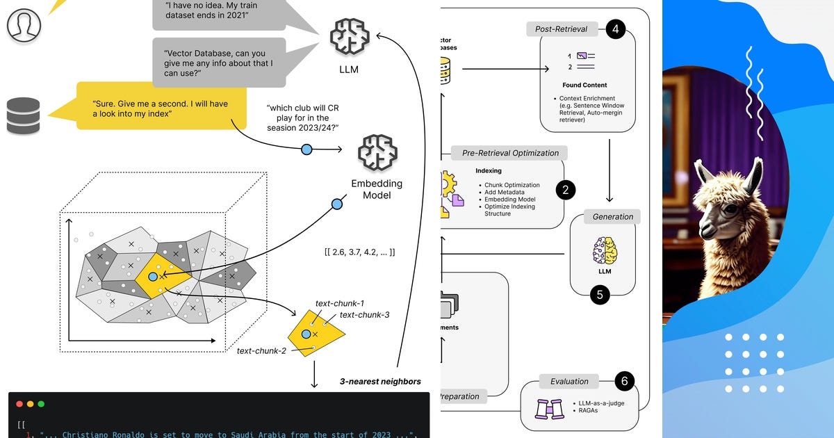List: LLM | Curated by Guillermo Montilla | Medium
