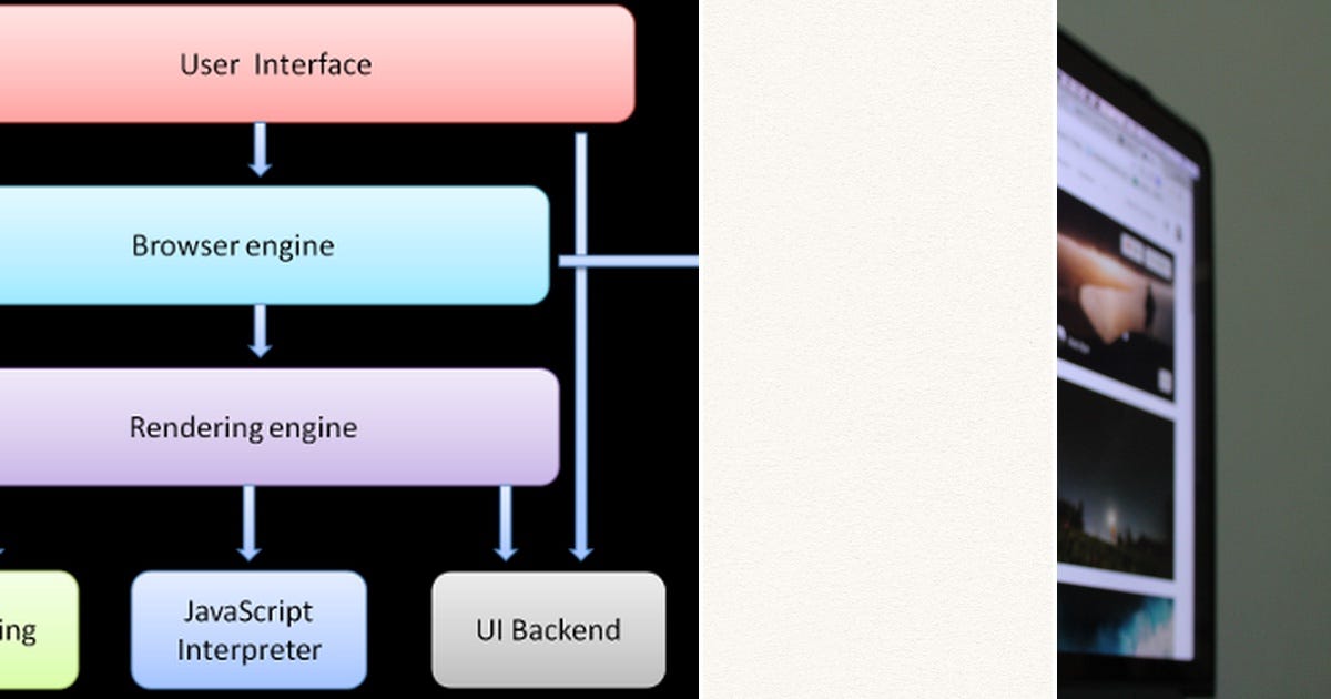 List: How a Browser work? | Curated by SoftwareDeveloper 1991 | Medium