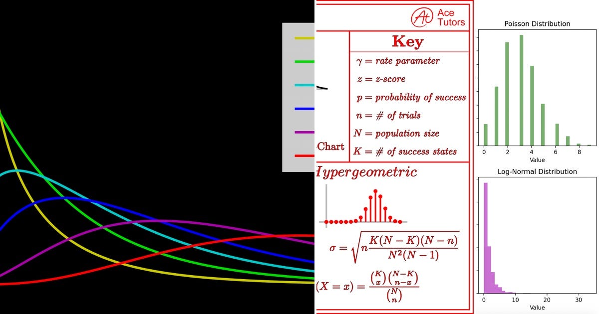 List: Probability Distribution | Curated by michael robinson | Medium