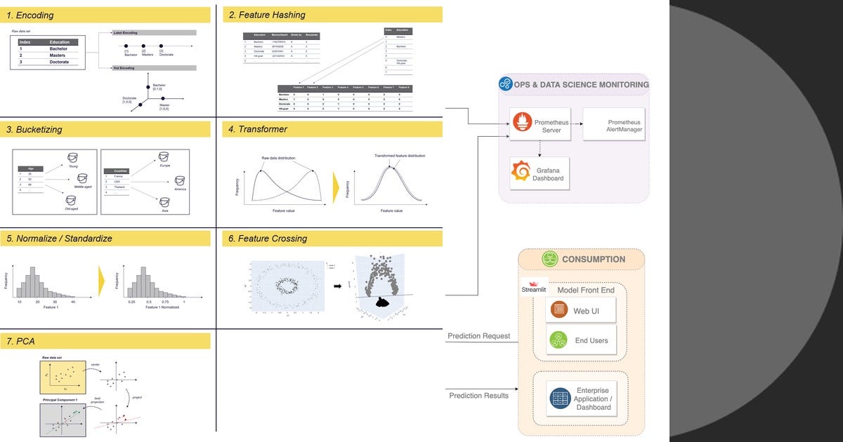 List: Productionizing ML | Curated by ruu | Medium