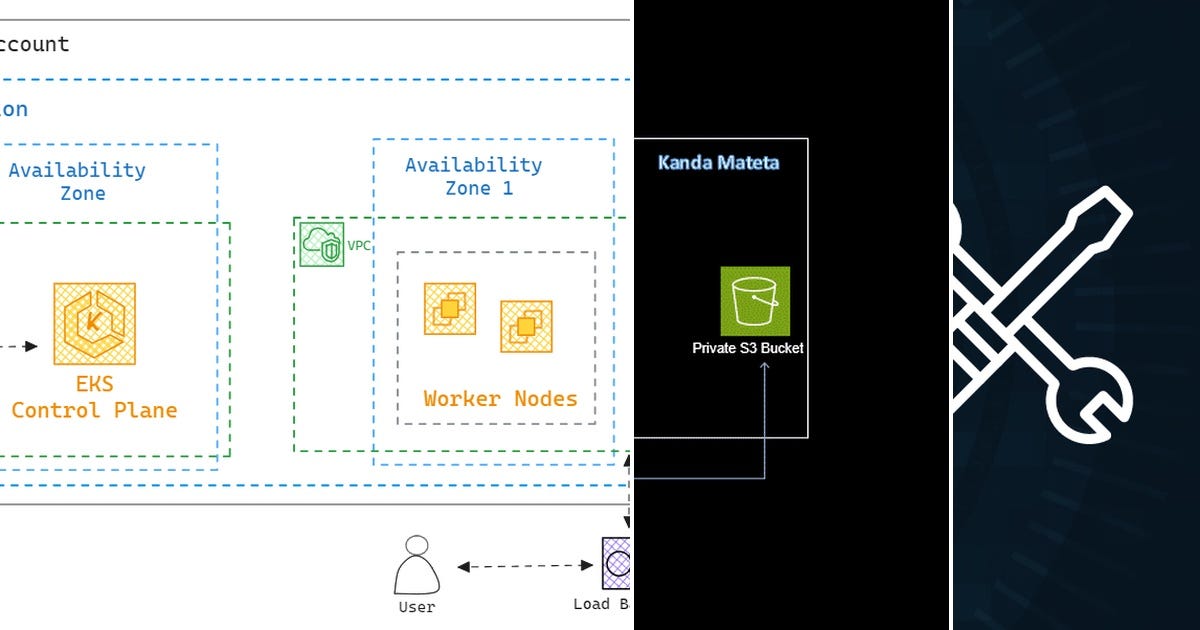 List: Terraform-AWS | Curated by Altif | Medium