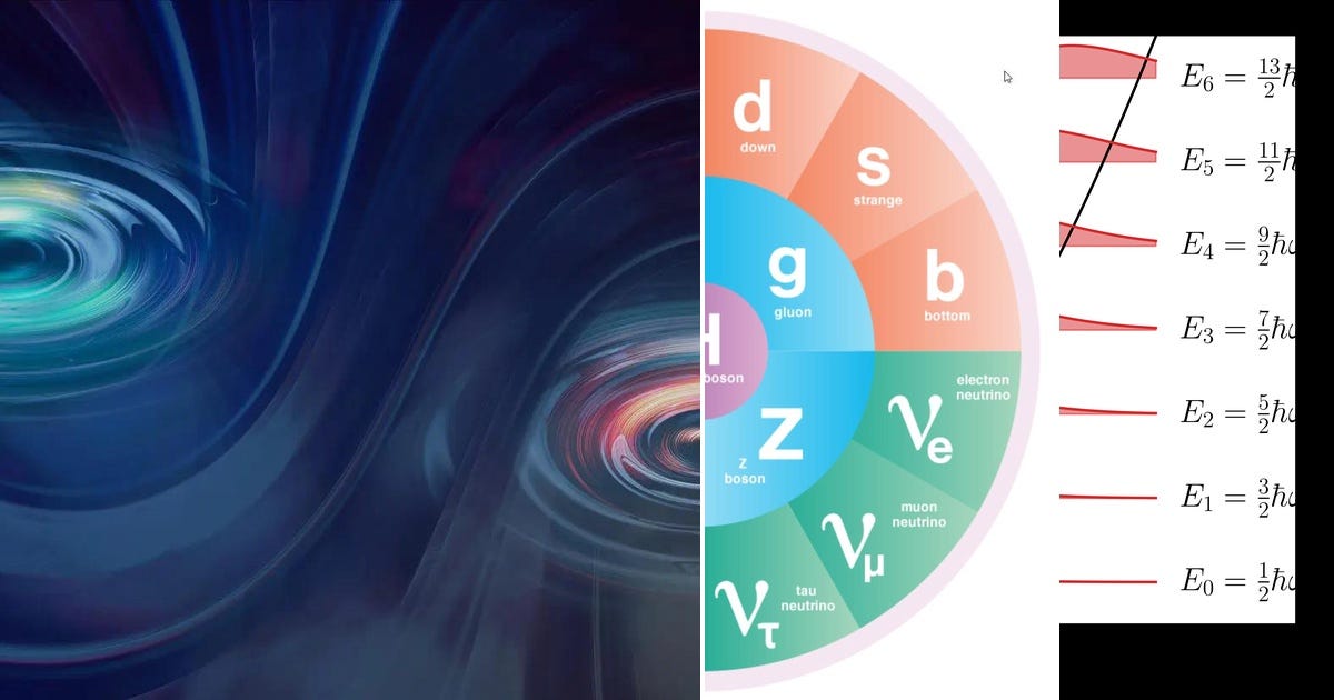 List: QFT | Curated by Tracy Lupher | Medium