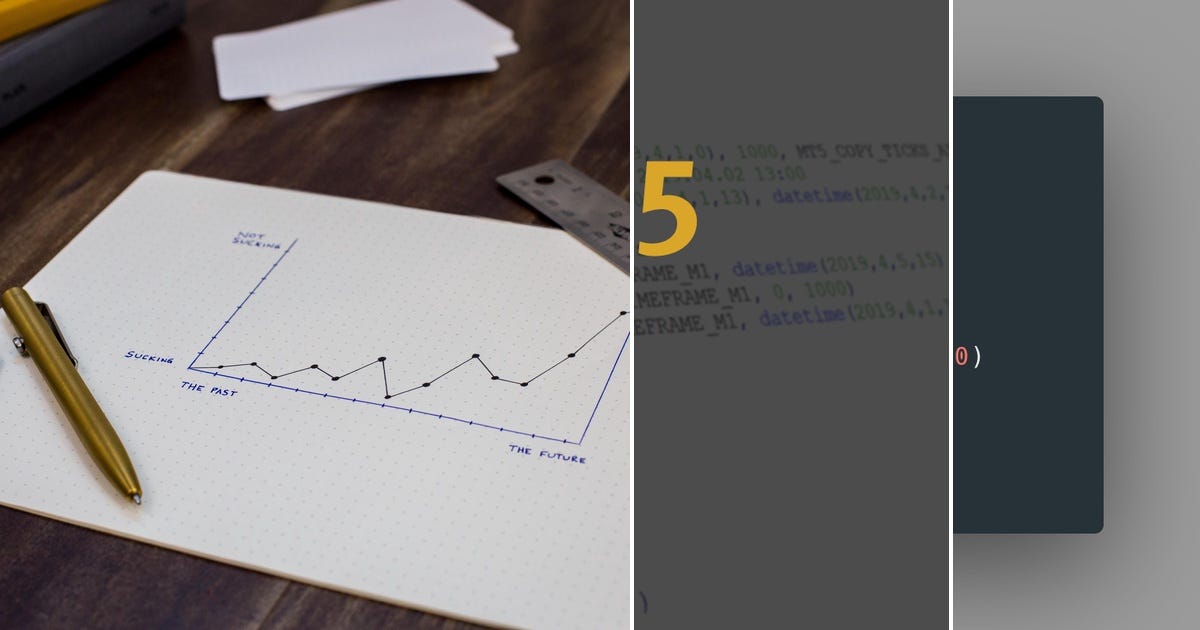 List: ML_Python_MT5 | Curated by Jimmy Rabari | Medium