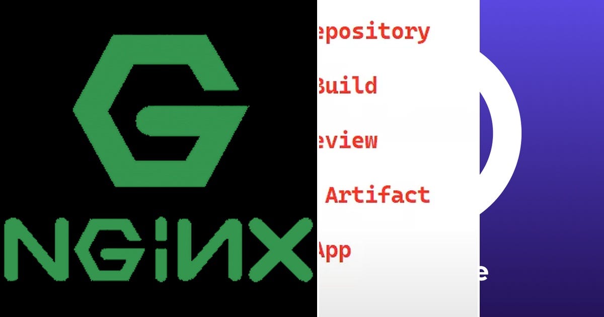List: DevOps | Curated by Dev/Sec | Medium
