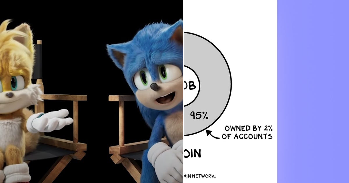 List: VC and Investing Contents | Curated by ASHADE OLUMIDE | Medium