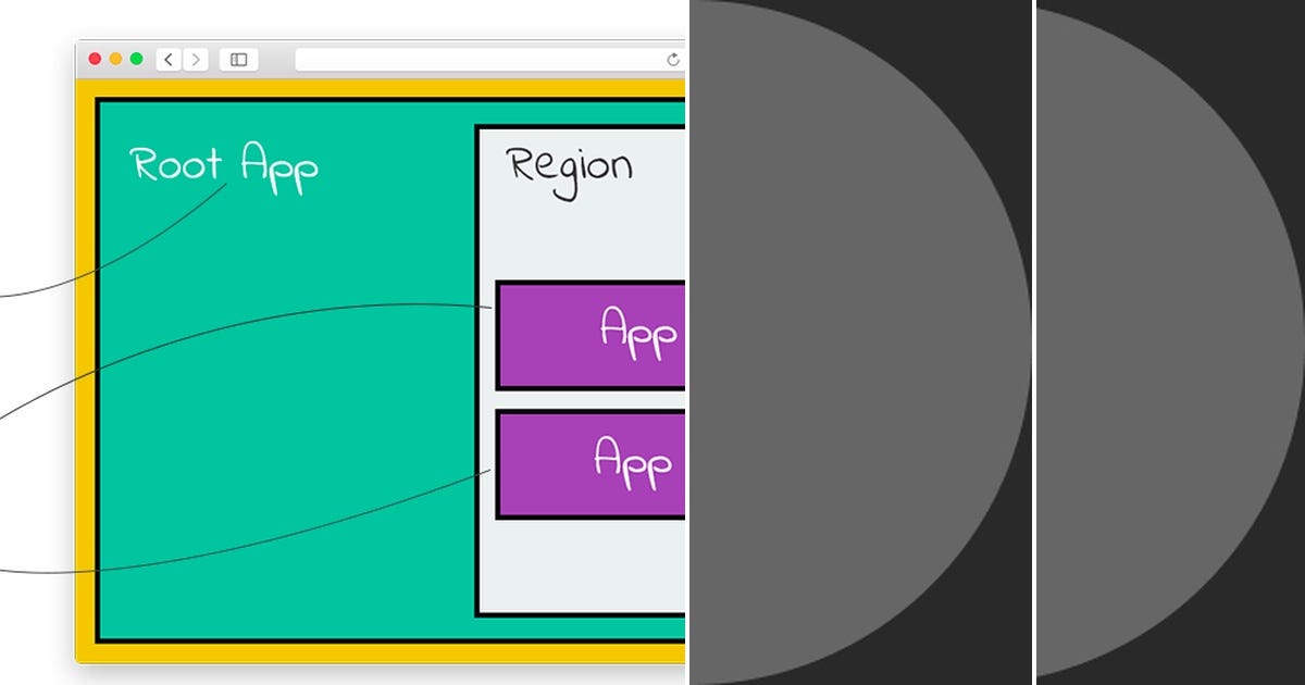 List: Microfrontends | Curated by Georgii Koniushkov | Medium