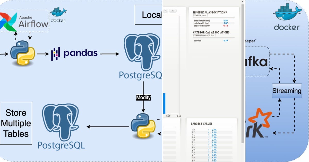 List: Watchlist | Curated by Rahul Rajan | Medium