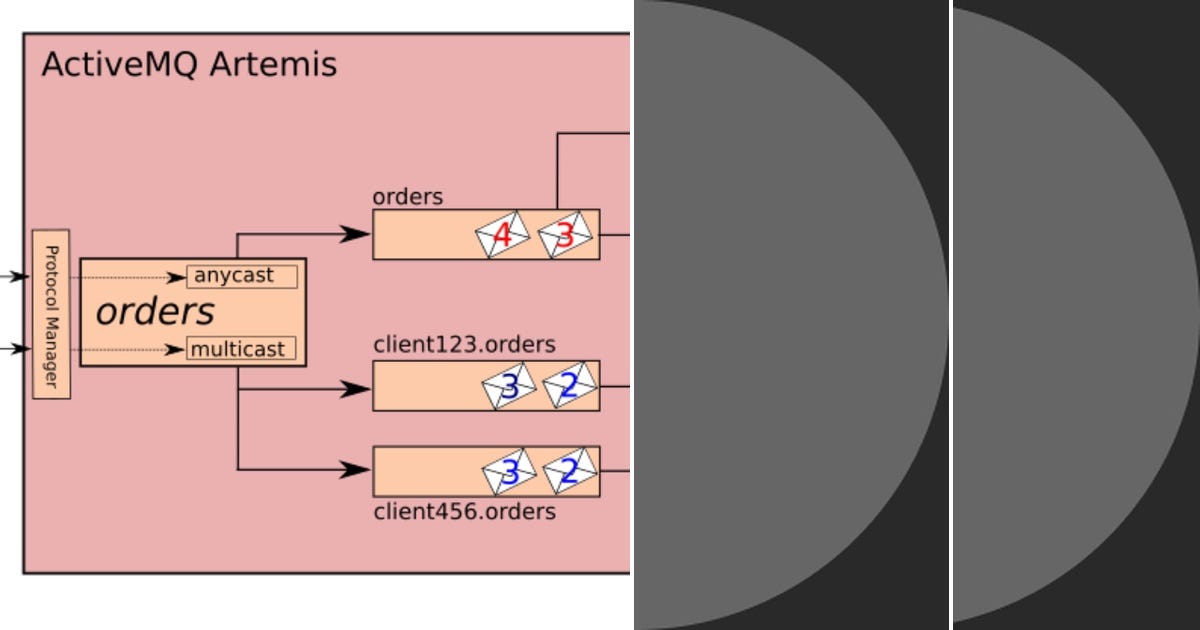 List: Artemis | Curated by Legnesi | Medium